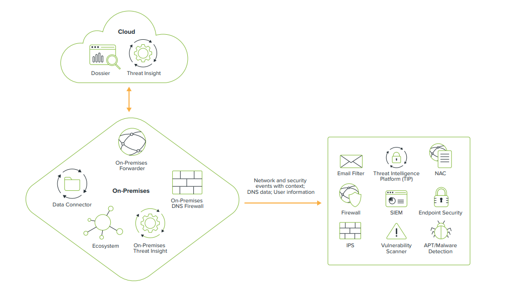 InfobloxのDNSセキュリティ「BloxOne Threat Defense」について