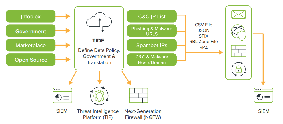 InfobloxのDNSセキュリティ「BloxOne Threat Defense」について