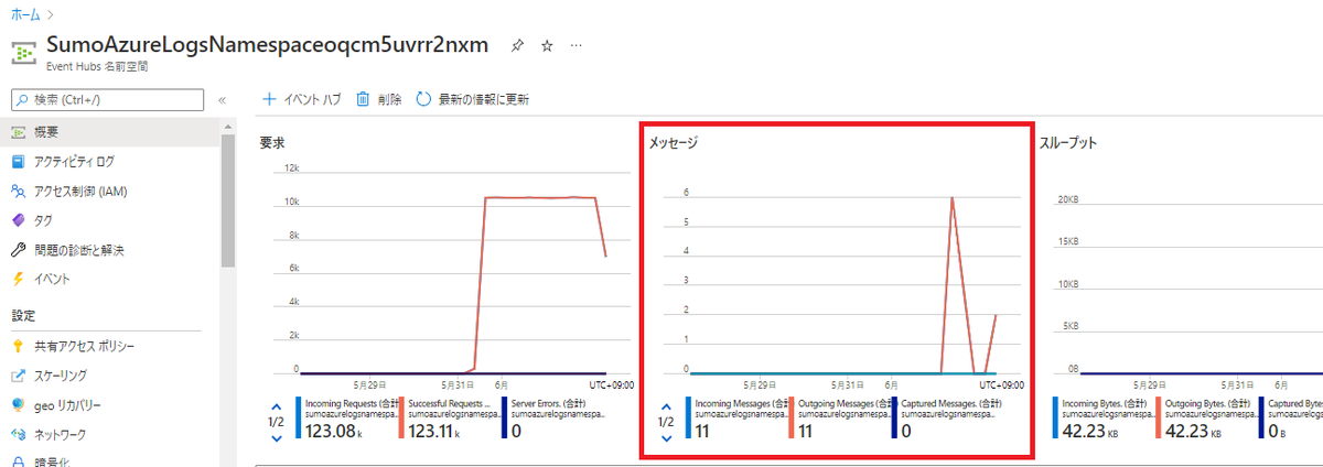 Azure ADのログをSumo Logic に取り込む方法 ～データ送信確認～