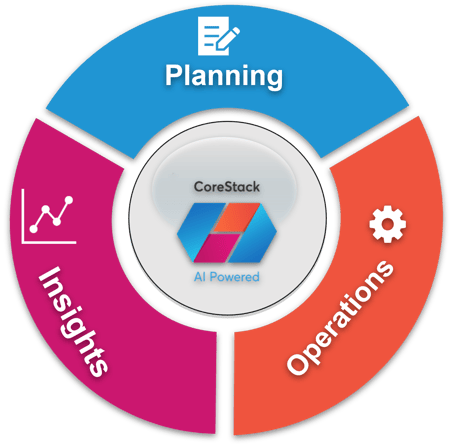 CoreStack | TERILOGY