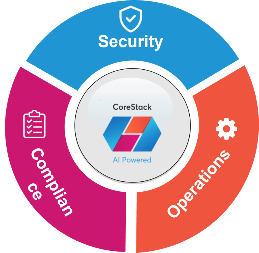 CoreStack | TERILOGY