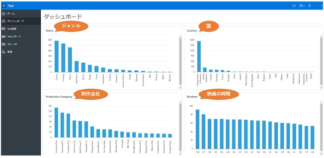 Oracle APEXでWebAppを作成！～Part3～