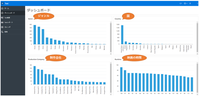 Oracle APEXでWebAppを作成！～Part3～