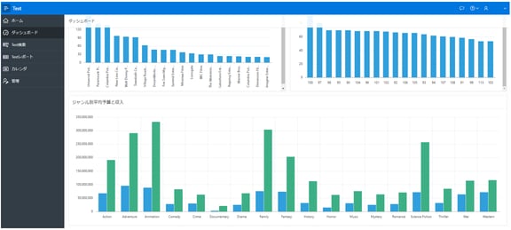 Oracle APEXでWebAppを作成！～Part3～