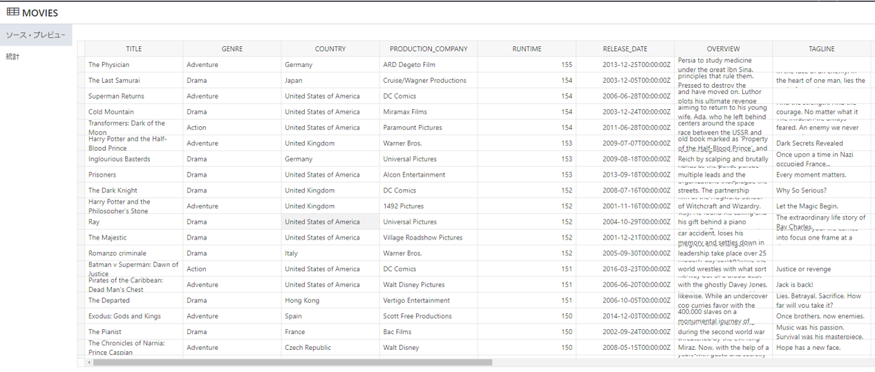 【OCI SQL Developer Web】データのアップロード