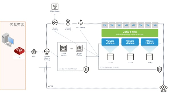 OCVSをデプロイしてみた 前半