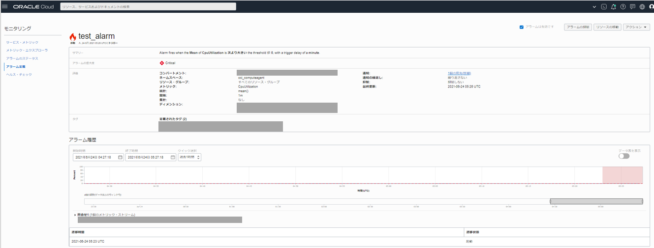 OCIのモニタリング機能を利用したアラームの作成方法