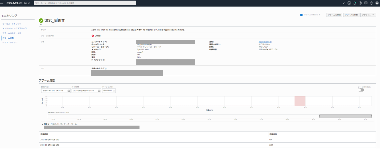 OCIのモニタリング機能を利用したアラームの作成方法