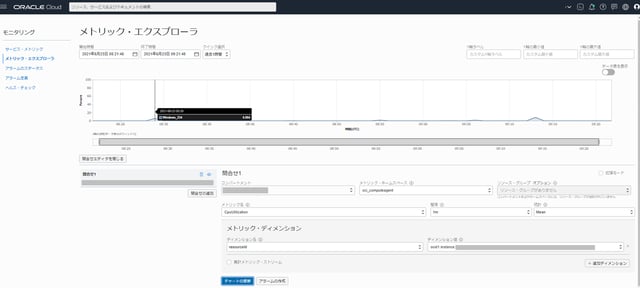 OCIのモニタリング機能を利用したアラームの作成方法