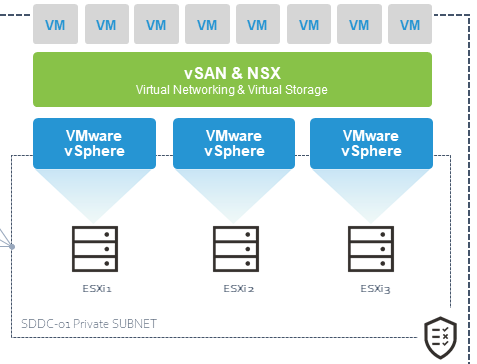OCVSをデプロイしてみた 前半